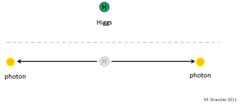Most Particles Decay — But Why? – Of Particular Significance
