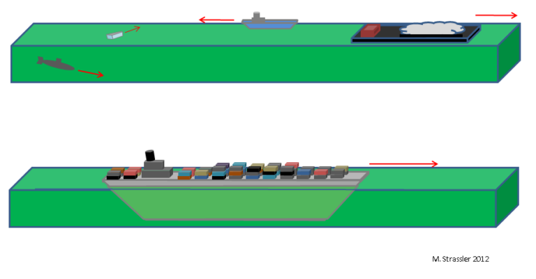 What is an “Extra” Dimension? Some Examples – Of Particular Significance