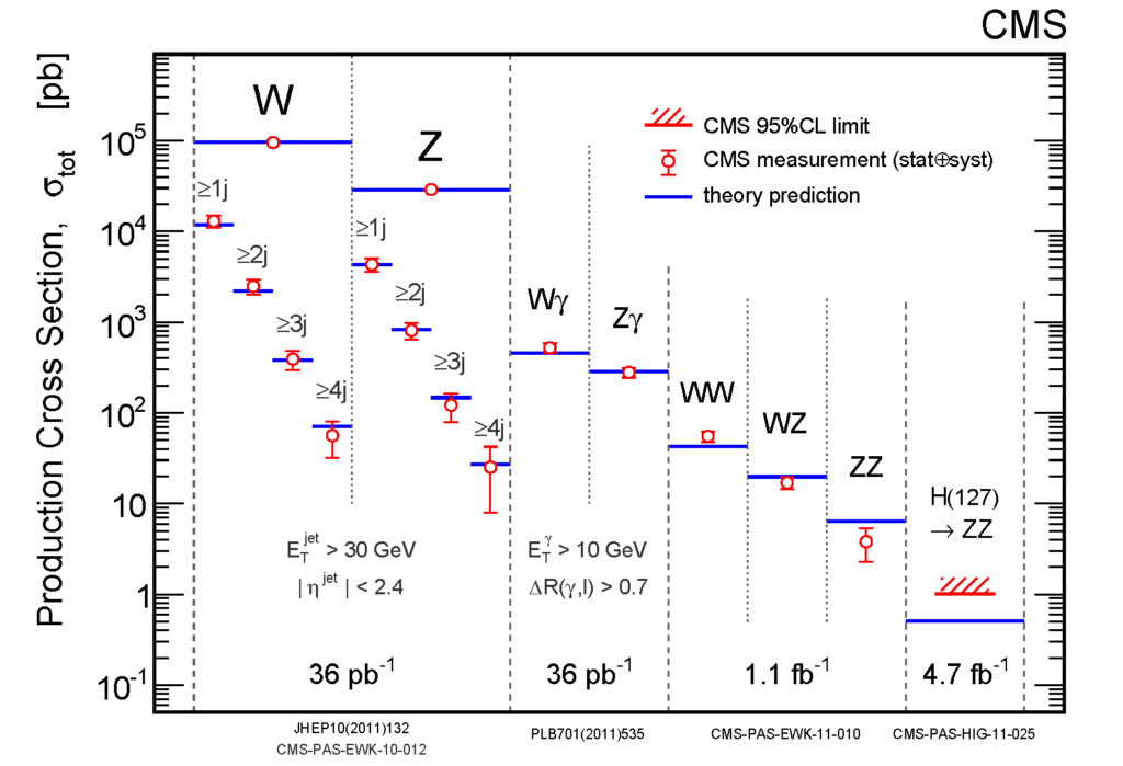 Checking What’s Inside a Proton – Of Particular Significance