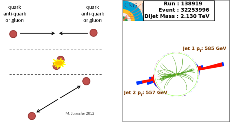 Checking What’s Inside a Proton – Of Particular Significance
