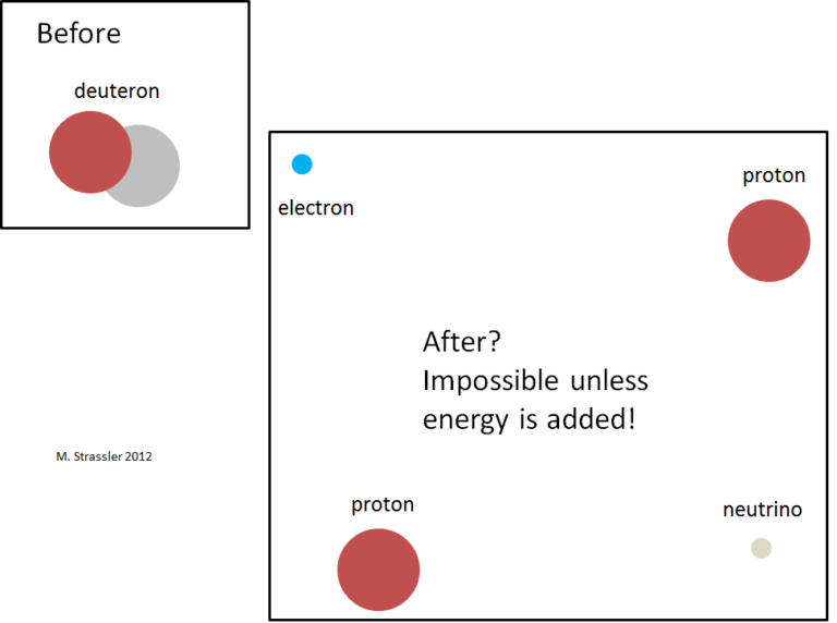 Neutron Stability in Atomic Nuclei – Of Particular Significance