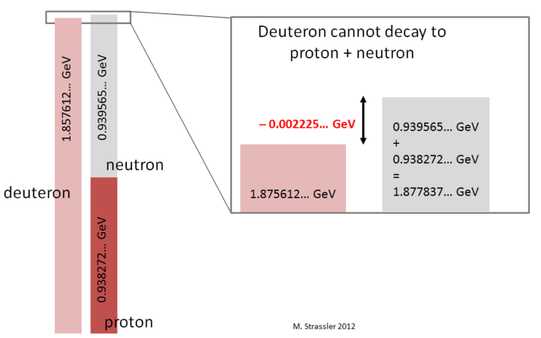 Neutron Stability in Atomic Nuclei – Of Particular Significance