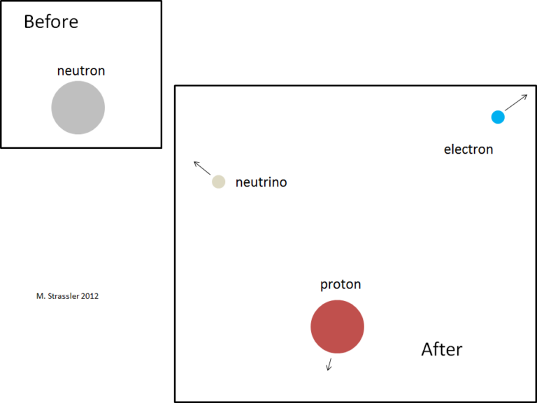Neutron Stability in Atomic Nuclei – Of Particular Significance