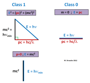 7. Particles Are Quanta – Of Particular Significance