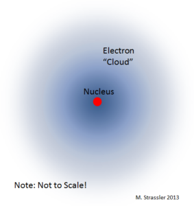 Atoms: Their Inner Workings – Of Particular Significance