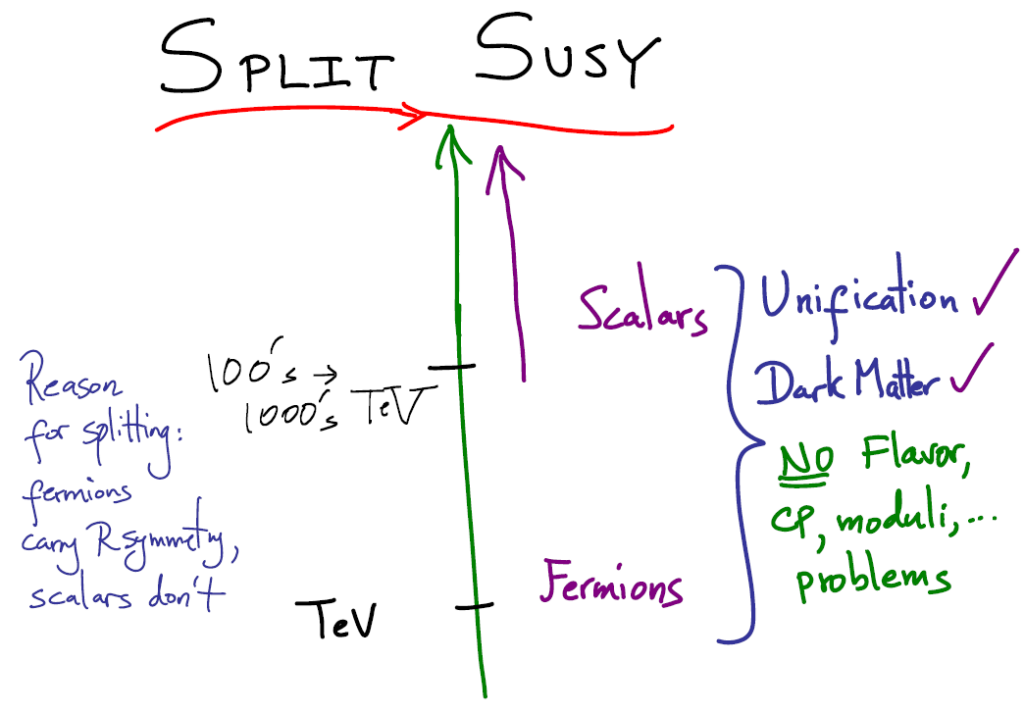 5. Supersymmetry? – Of Particular Significance