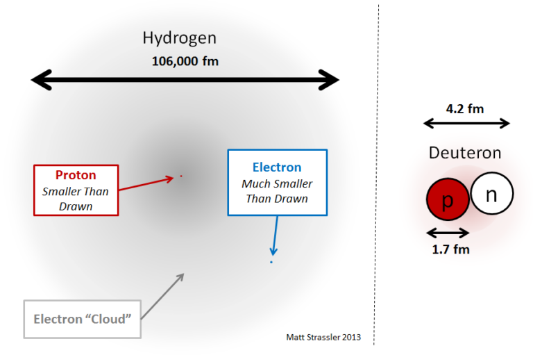 What Holds Nuclei Together? – Of Particular Significance