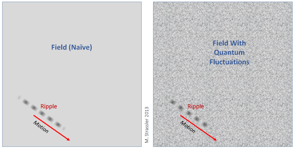 Quantum Fluctuations and Their Energy – Of Particular Significance