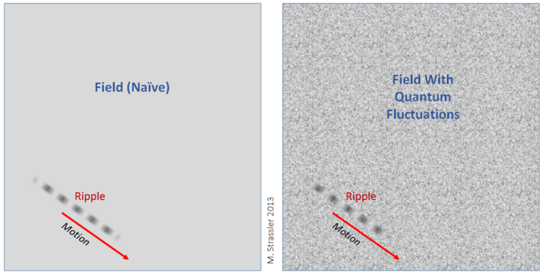 Quantum Fluctuations and Their Energy – Of Particular Significance