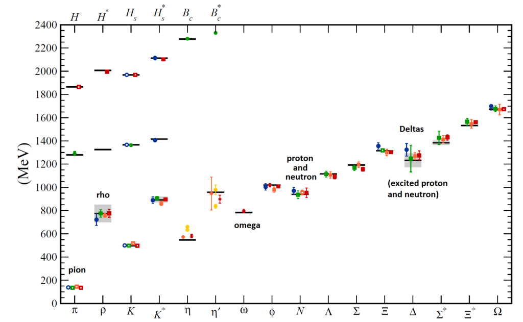 Quantum Field Theory String Theory And Predictions Part 4 Of Particular Significance