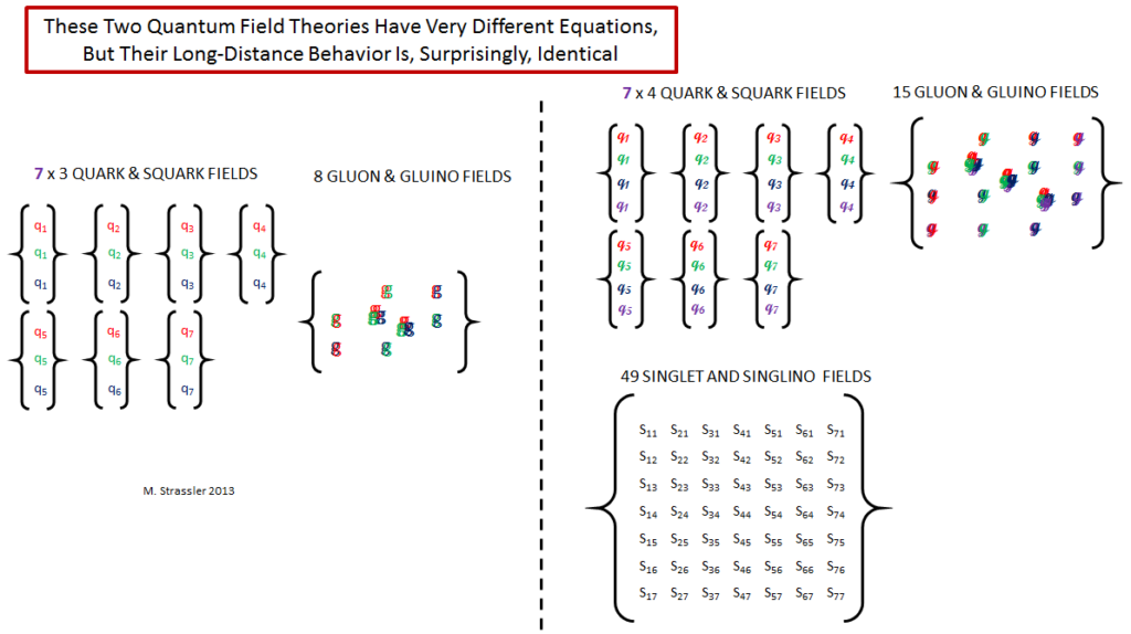 Quantum Field Theory, String Theory, and Predictions (Part 7) – Of ...