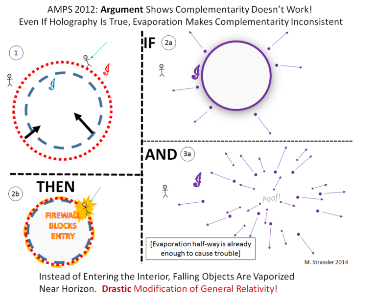 Black Hole Information Paradox: An Introduction – Of Particular ...