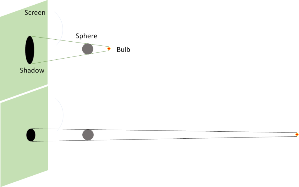 How to Figure Out the Size of the Moon Yourself – Of Particular ...