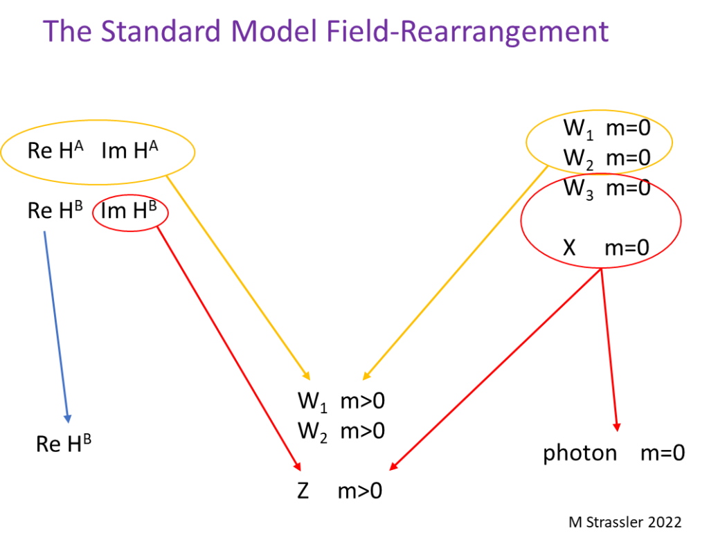 6. The Standard Model Completed – Of Particular Significance