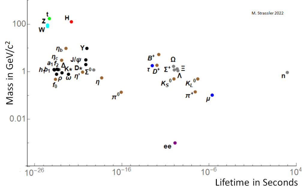 Celebrating the Standard Model: The Forces of Nature – Of Particular ...