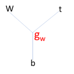 The Standard Model More Deeply: Masses, Lifetimes and Forces – Of ...