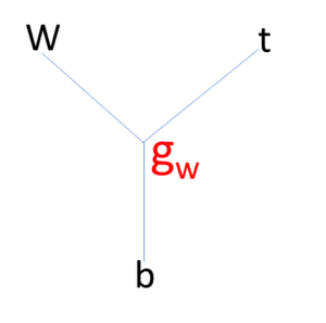 The Standard Model More Deeply: Masses, Lifetimes and Forces – Of ...