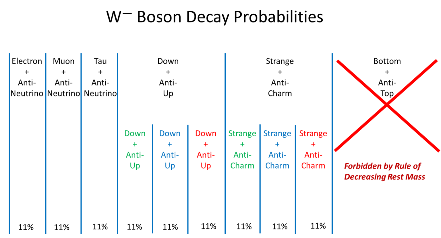 Celebrating the Standard Model: How We Know Quarks Come in Three ...