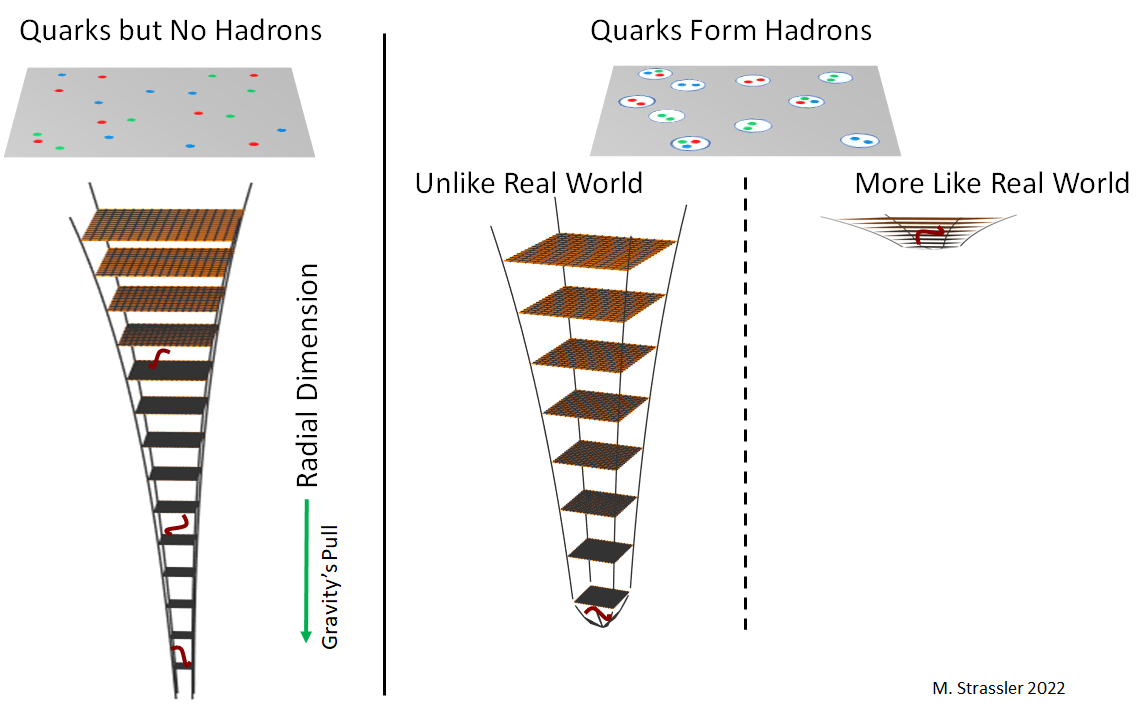 Wormholes In A Lab How About String Theory Extra Dimensions Too 
