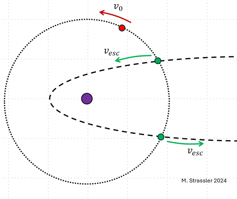 How Meteor Speeds Measure the Earth’s Speed – Of Particular Significance