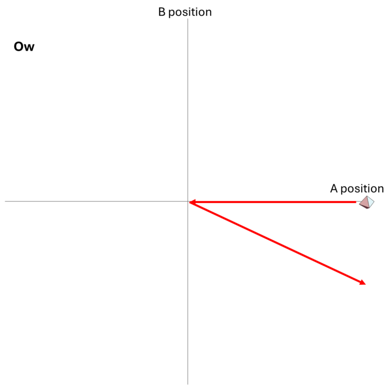 Blog – Of Particular Significance