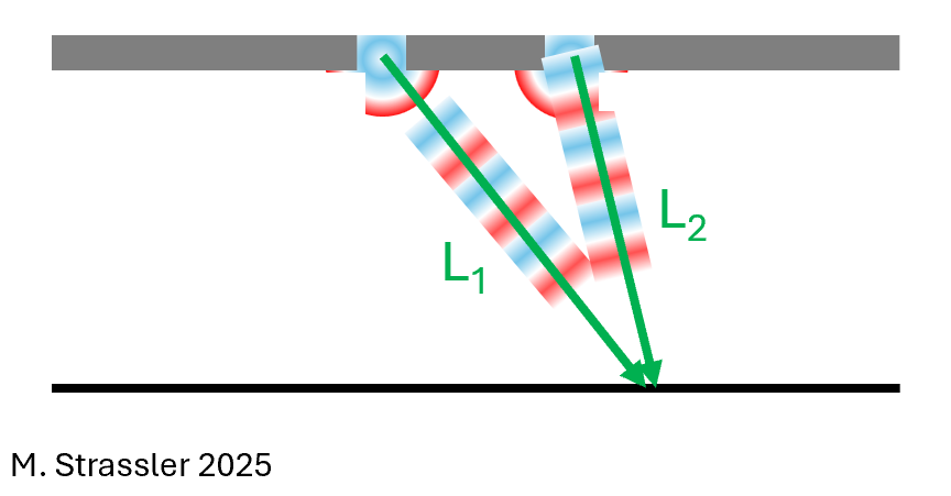 Can You Interpret This Quantum Wave Function 0136